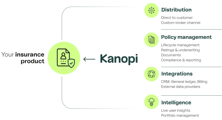 Kanopi - The ultimate full stack insurance platform
